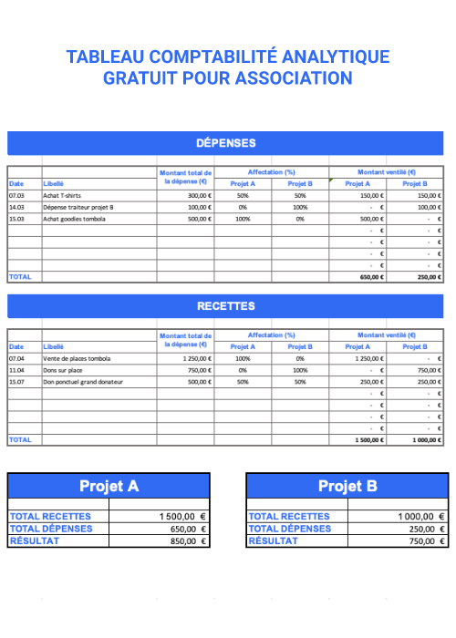 Logiciel de Comptabilité Analytique pour Association - Gratuit
